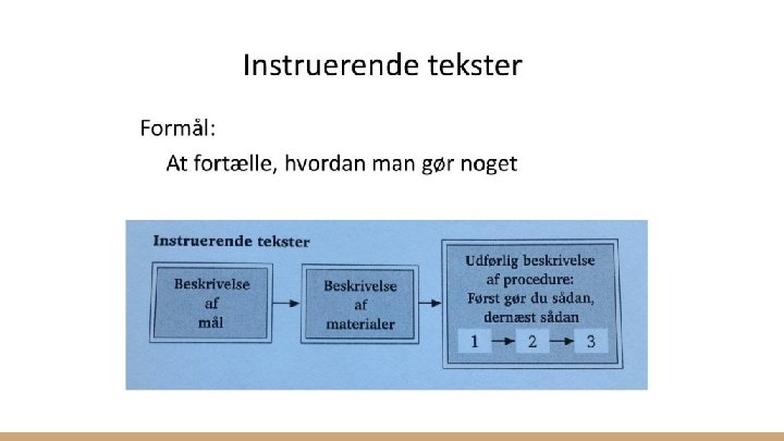 Instruerende tekst Hvad er en instruerende tekst Skabelon