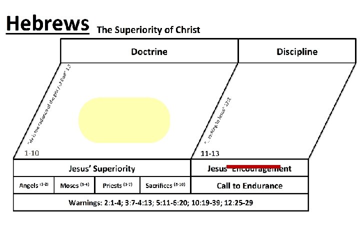 Jesus is Superior to Moses Hebrews 3 1