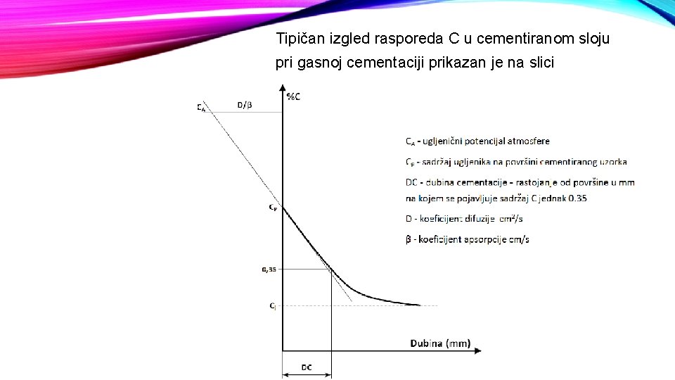 INENJERSKI MATERIJALI Veba 10 Cementacija Cementacija predstavlja postupak