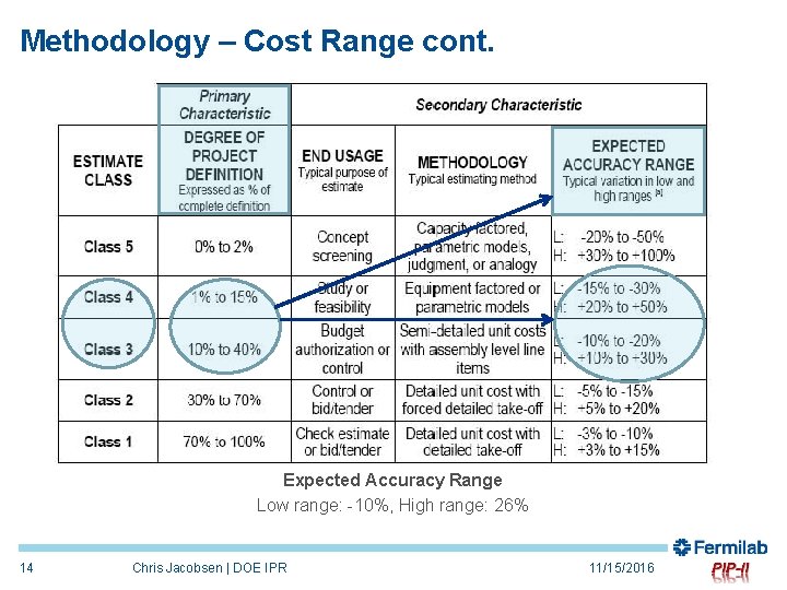 Cost Estimate Review Christopher Chris Jacobsen DOE Independent