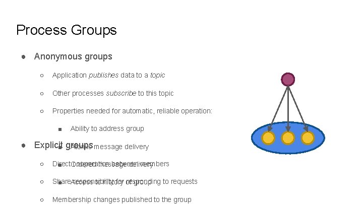 Distributed Systems Group Communication Julia Proft and Utkarsh