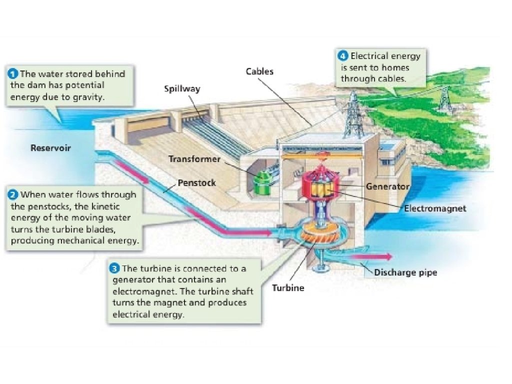Mav Mark 32712 What is the term used