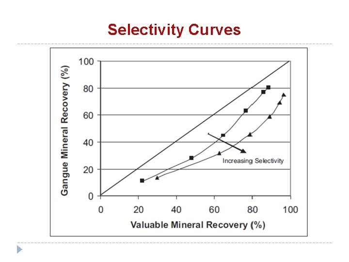 BATCH FLOTATION TEST FOR ORE CHARACTERIZATION AND REAGENT
