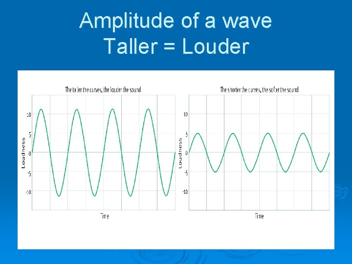 Moment of Science Can sound be used as