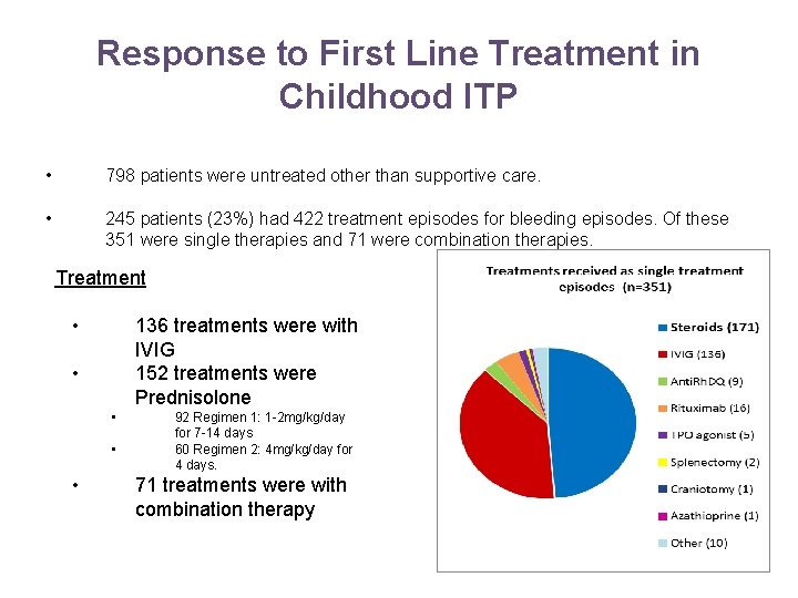 Paediatric ITP Philip Connor Brief Background autoimmune disorder