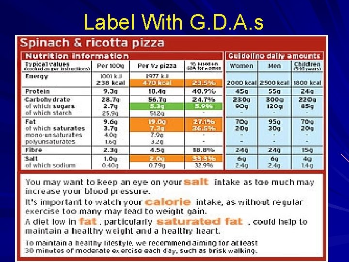 Food Labels Knowing whats on them What is