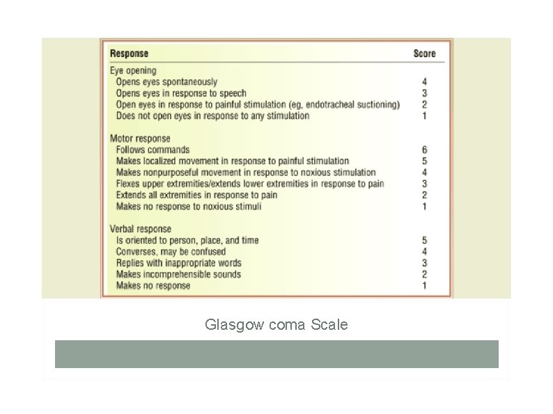 Pediatric Traumatic Brain Injury Metabolic Stress with Nutrition