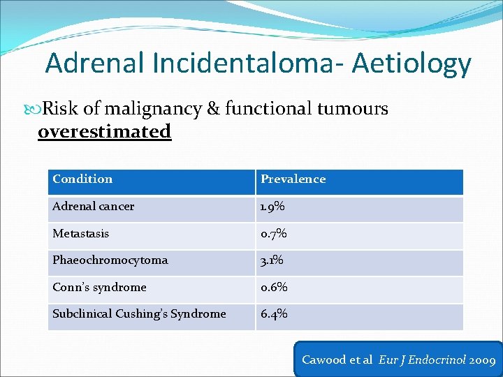 Adrenal Incidentaloma Evidence Based Approach Dr Daniel Wong