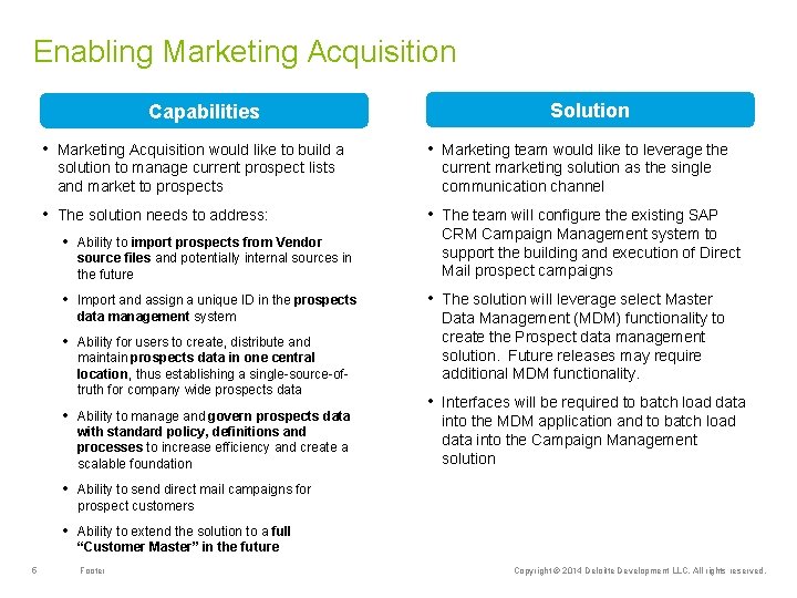 Customer Acquisition Initiative Table of Contents I Definition