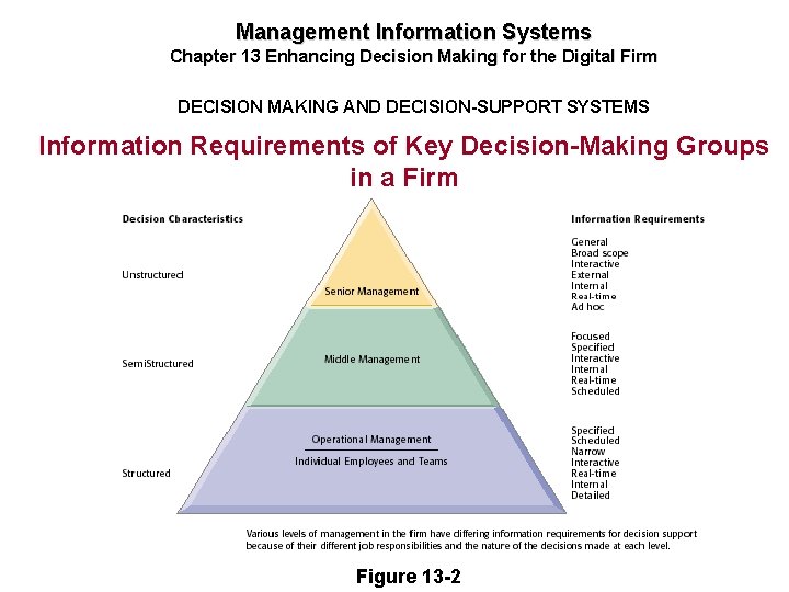 Information Systems Enhancing Decision Making for the Digital