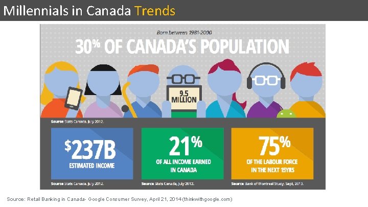 Millennial Banking in Canada Infographics Millennials in Canada