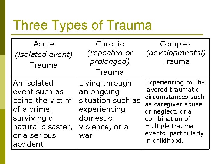 Understanding Traumatic Stress A Brief Overview Whats In