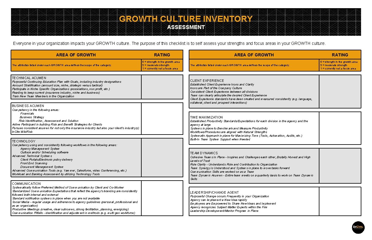 GROWTH CULTURE INVENTORY ASSESSMENT Everyone in your organization