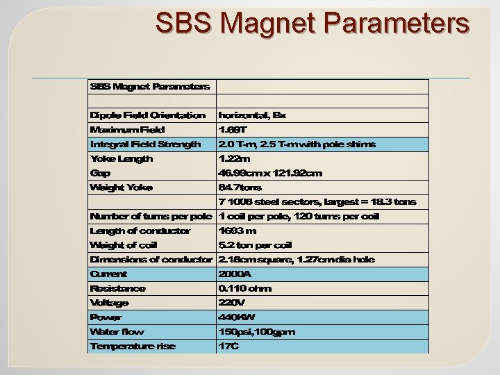 SBS Magnet Progress Robin Wines Magnet Status Verbal