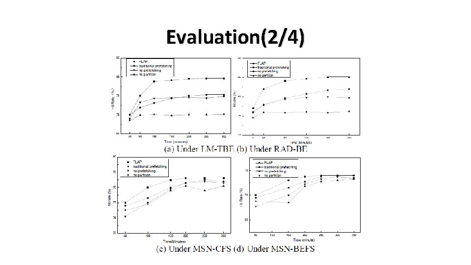 Flashaware Prefetching for Improving SSDbased Disk Cache Yang