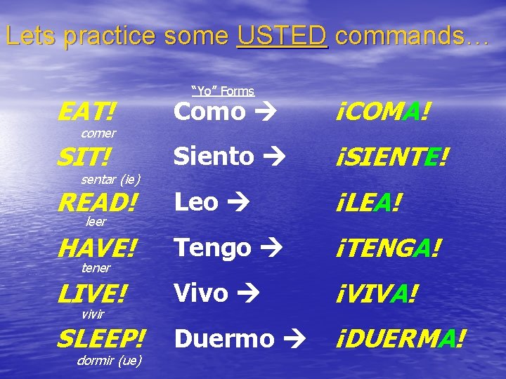 Usted Ustedes Commands USTED COMMANDS Follow these 3