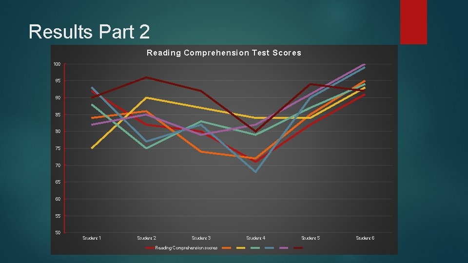 The Connection Between Flashcards and Reading Comprehension Research