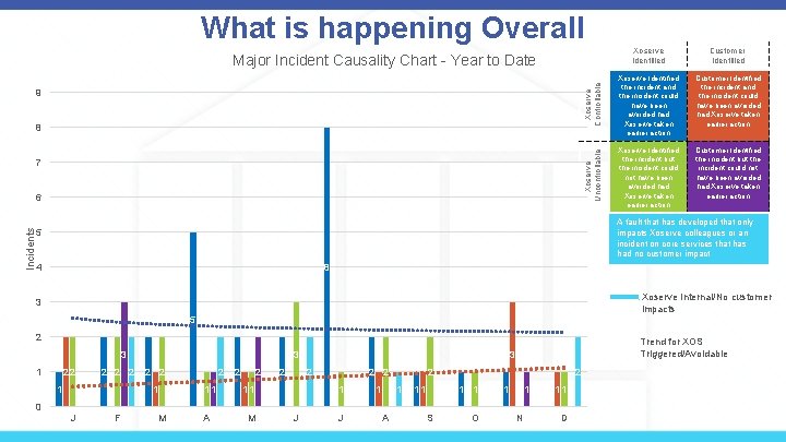 Xoserve Incident Summary December 2020 1 st January