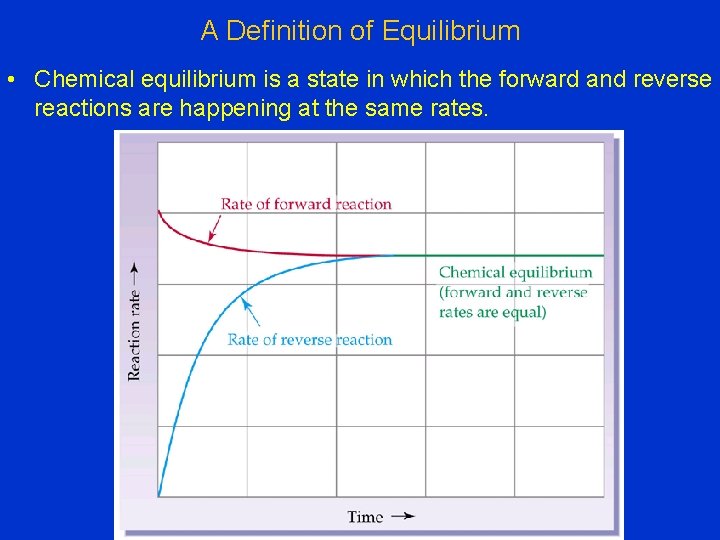 Introduction to Chemical Equilibrium Many Chemical Reactions Are