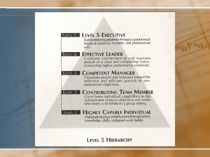 Good to Great CHAPTER 2 LEVEL 5 LEADERSHIP