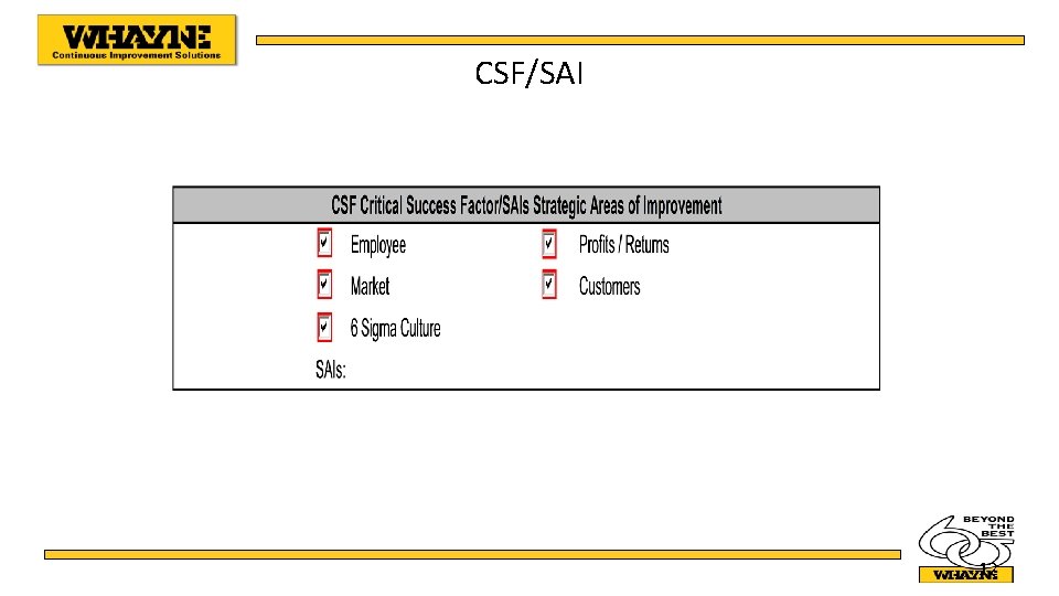 Whayne Supply Co 6 Sigma Project Parts Delivery