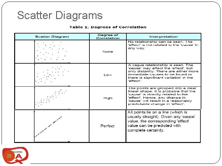 Ishikawas Seven Tools 1 Agenda 2 History Histograms