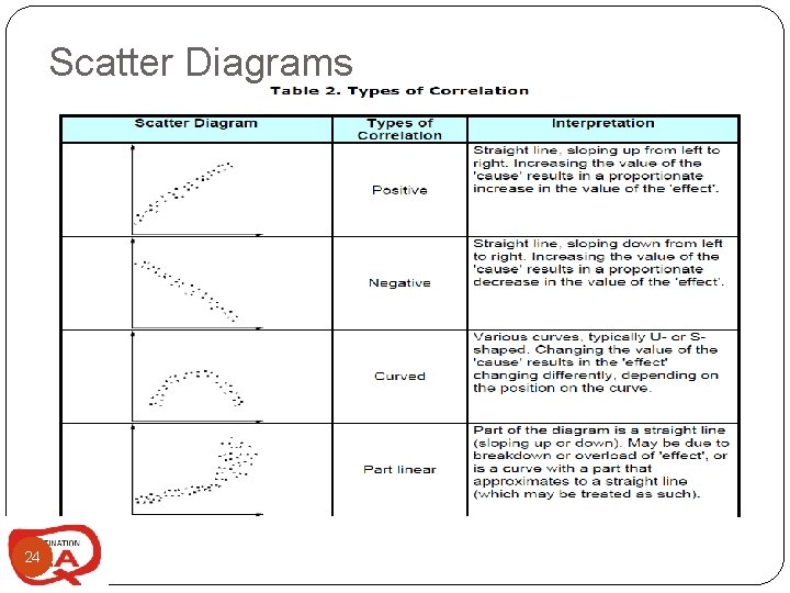 Ishikawas Seven Tools 1 Agenda 2 History Histograms