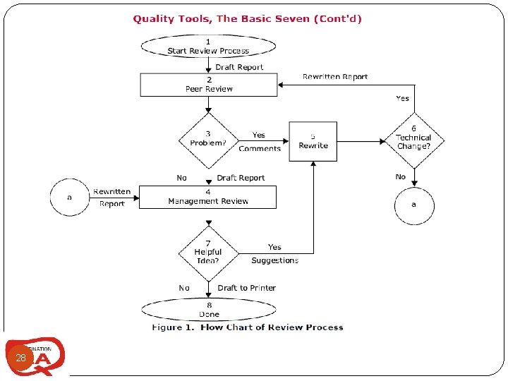Ishikawas Seven Tools 1 Agenda 2 History Histograms