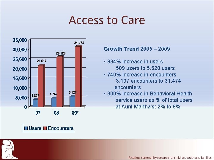 PrimaryBehavioral Health Integration Successes Barriers and Solutions Jerry