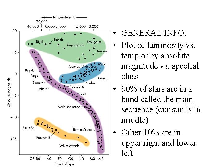 HertzsprungRussell Diagrams Astronomy An HR Diagram Based on