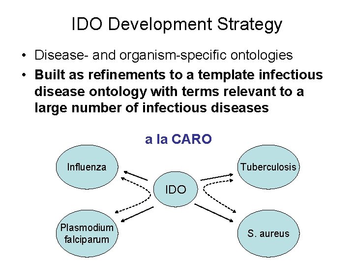 Infectious Disease Ontology Lindsay Cowell Anne Lieberman Barry
