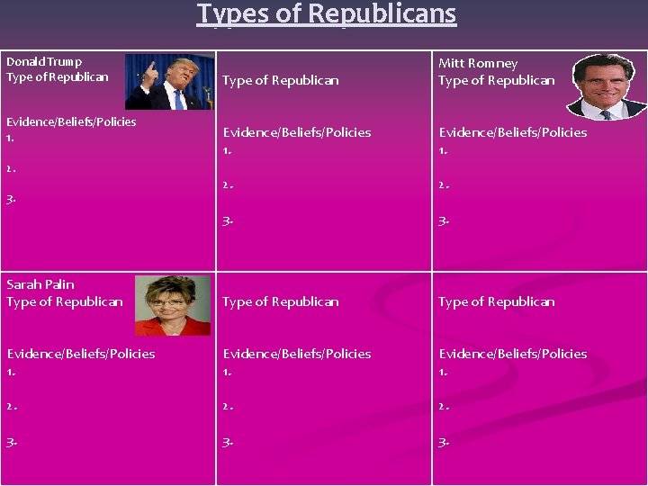 Lesson 39 Are the Republicans really Conservative Aim