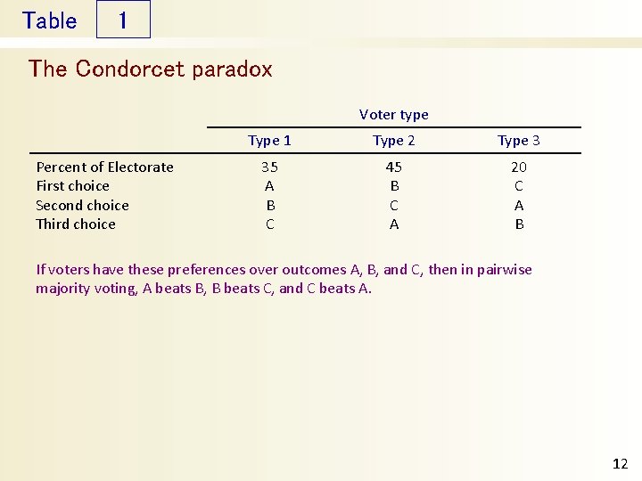 Chapter 22 Frontiers of Microeconomics Asymmetric Information Information