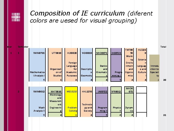 Planning of an Engineering Click to edit Master