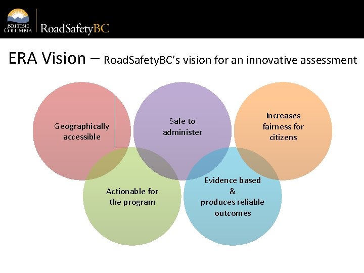 BCs Enhanced Road Assessment Program Implementation First Year