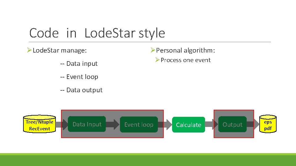Moon Shadow analysis based on Lode Star as