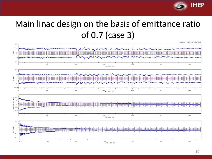 IHEP Physics design on the main linac Yan