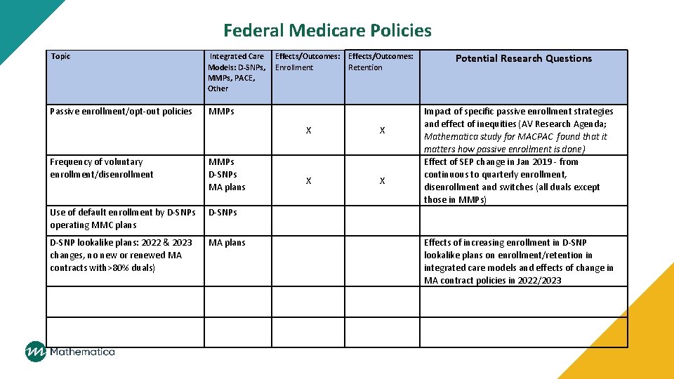 Building the Research Pipeline HCBS and the Dual