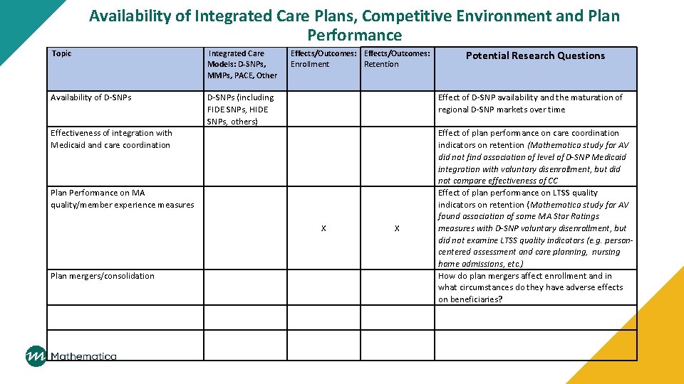 Building the Research Pipeline HCBS and the Dual