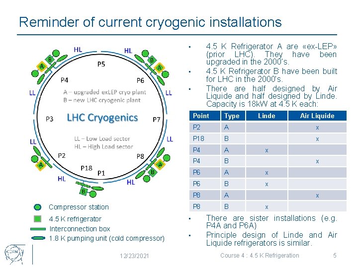 LHC cooldown strategy Lesson learnt for HLLHC Cold