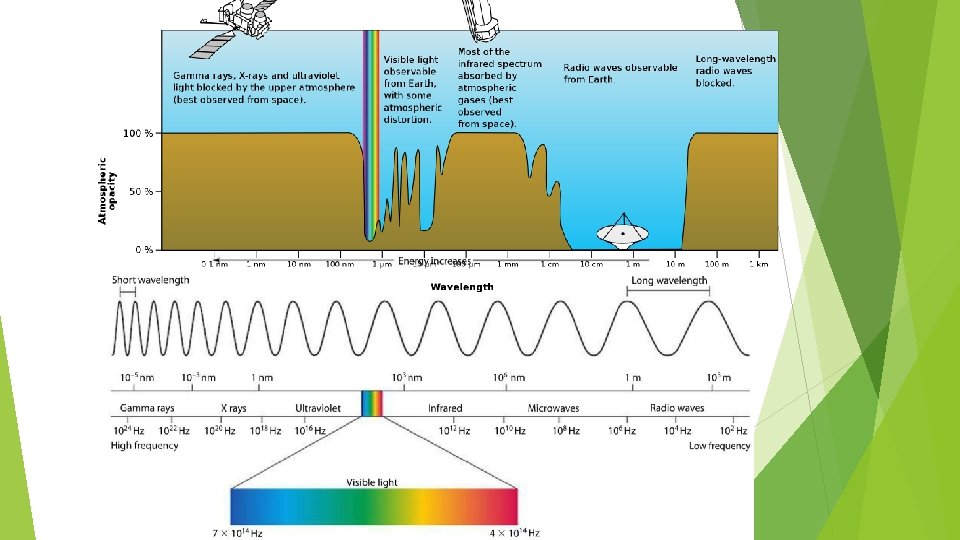Star galaxy quasar and star spectral types classification