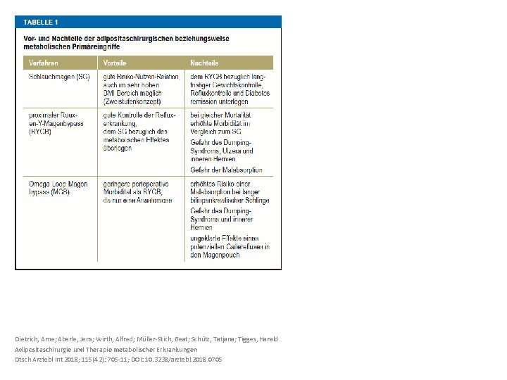 Dietrich Arne Aberle Jens Wirth Alfred MllerStich Beat