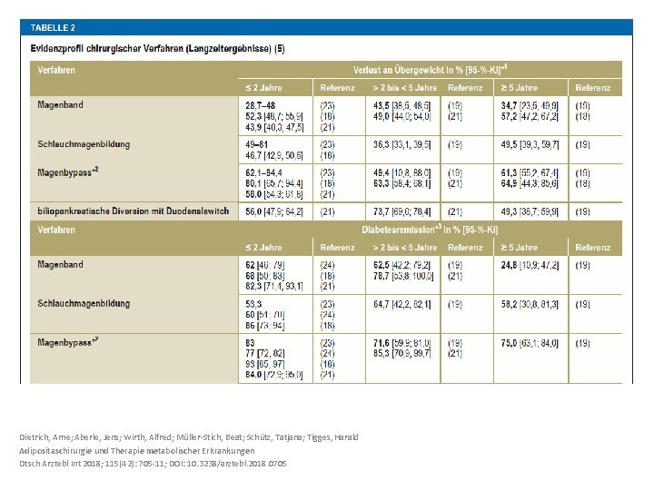 Dietrich Arne Aberle Jens Wirth Alfred MllerStich Beat