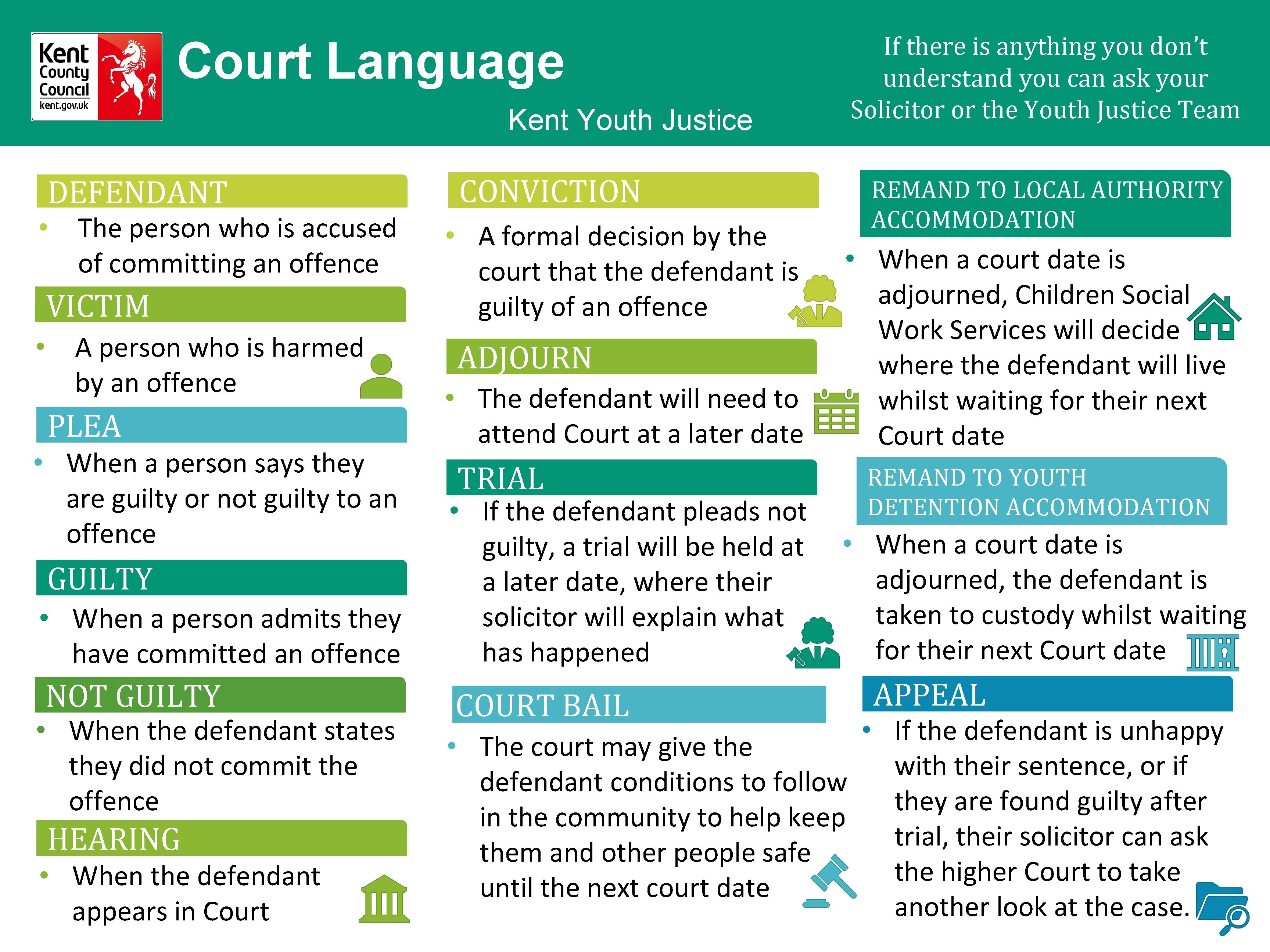 Court Language Kent Youth Justice DEFENDANT The person