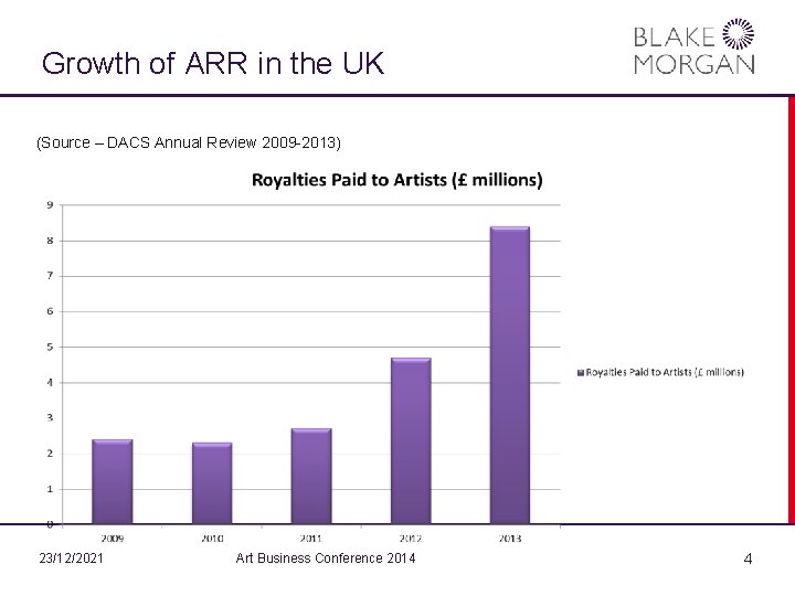 ARR An Overview and Update Simon Stokes Partner