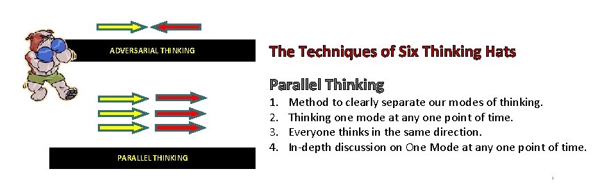 World Renowned Thinking Methodology Used successfully by thousands