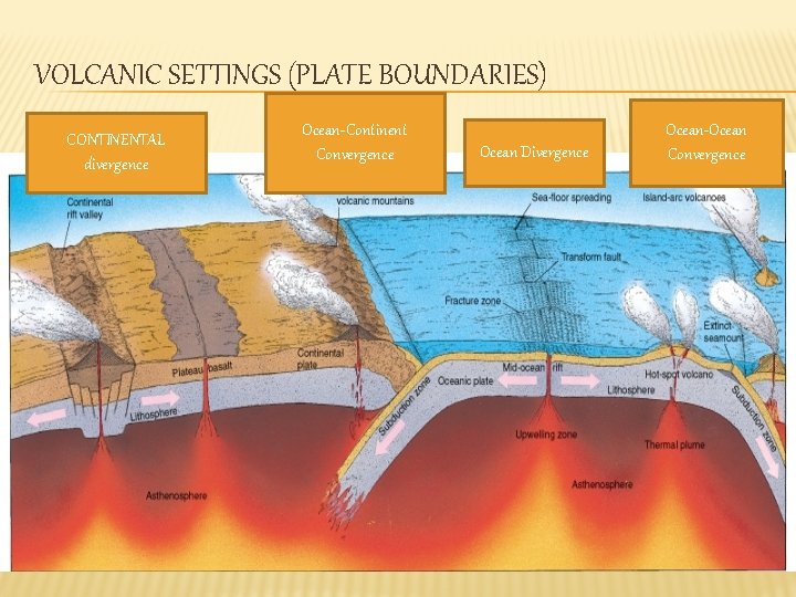 VOLCANOES CHAPTER 9 VOLCANIC SETTINGS PLATE BOUNDARIES CONTINENTAL