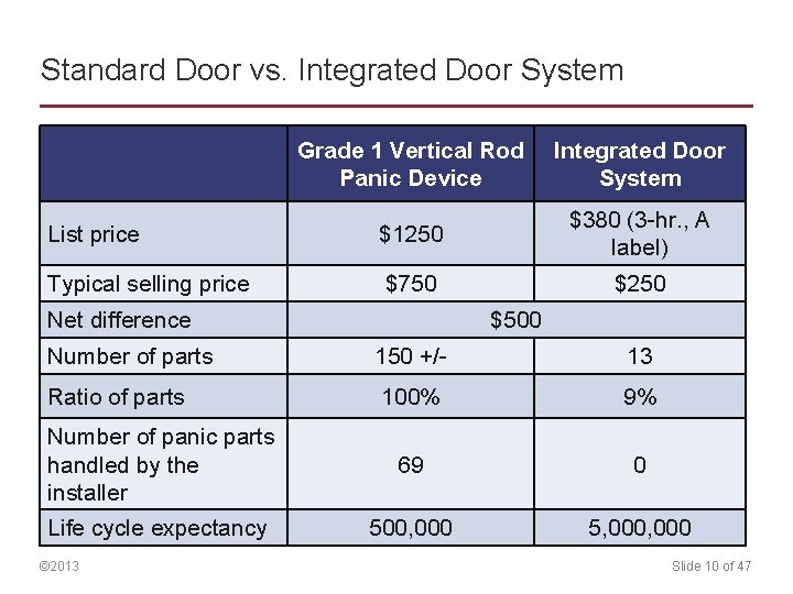 Sustainable Design in Steel Integrated Door Systems http