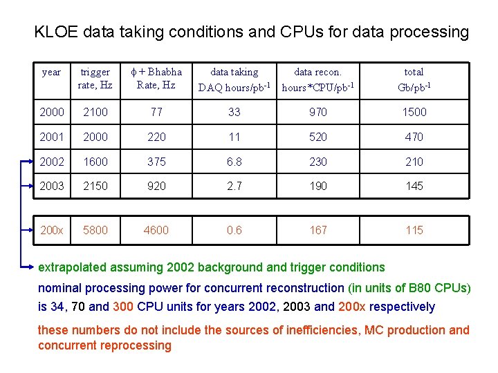 KLOE Computing Update Paolo Santangelo INFN LNF KLOE