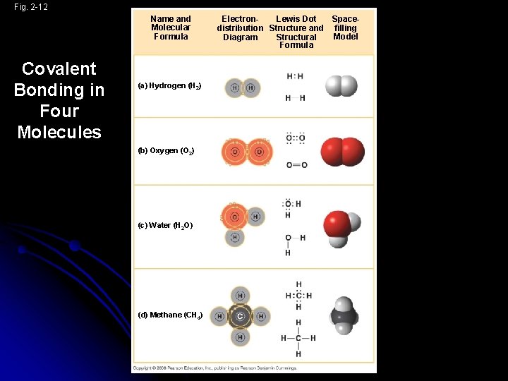 Daily Science Label the following as a molecule
